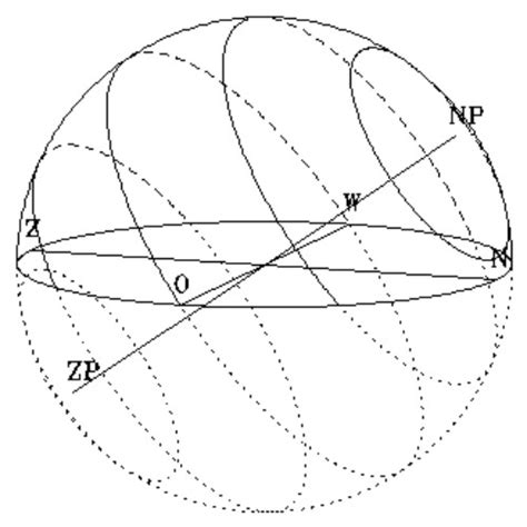 Bumi Dan Gerak Benda Langit Ahmad Dahlan