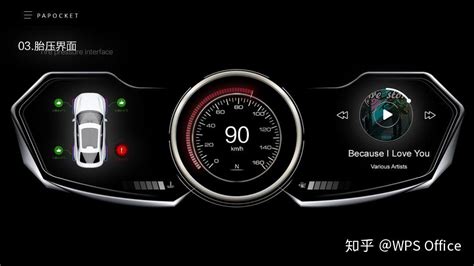 Ppt仪表盘图表，感受数据的速度与激情！ 知乎