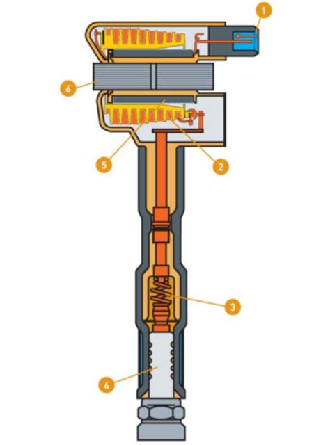 Ignition Coil What Are Types Of Ignition Coil MOOCAR AUTO PARTS