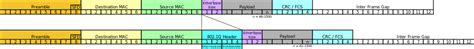 VLAN Tutorial