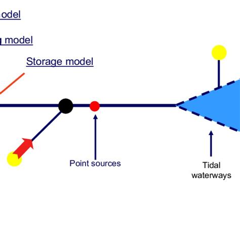 Graphical Depiction Of The Monte Carlo Simulation Procedure Download Scientific Diagram