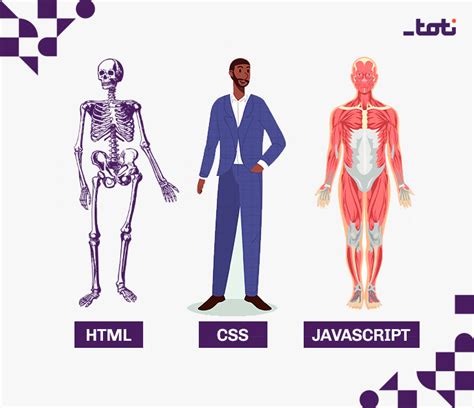 Html Css E Javascript Entenda A Diferença