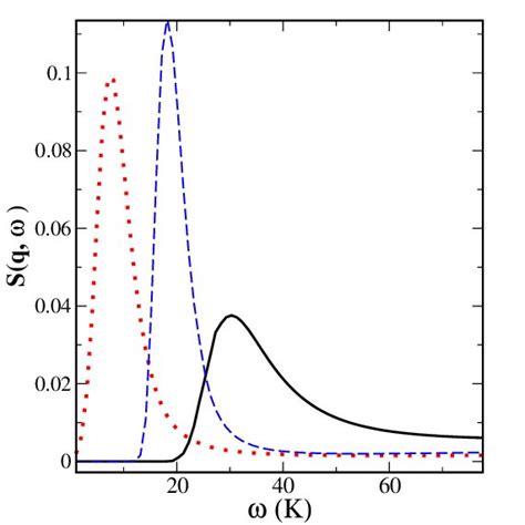 Longitudinal Component Solid Line And Transverse Components Download Scientific Diagram