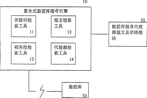 Database Searching System Eureka Patsnap