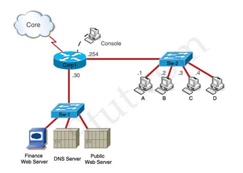 System Information CCNA Lab Sim Category