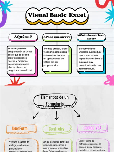 Estructura Un Formulario En Excel Pdf Microsoft Excel Visual Basic Para Aplicaciones
