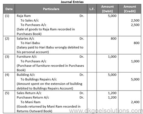 Dk Goel Solutions Class 11 Chapter 19 Rectification Of Errors