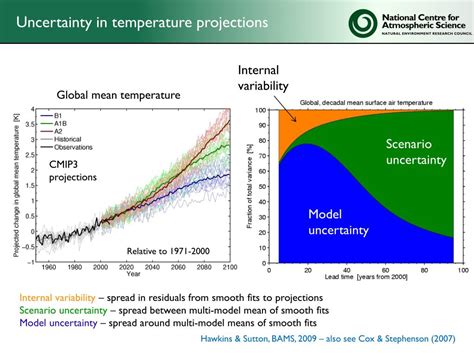 PPT The Potential To Narrow Uncertainty In Regional Climate Predictions Ed Hawkins Rowan