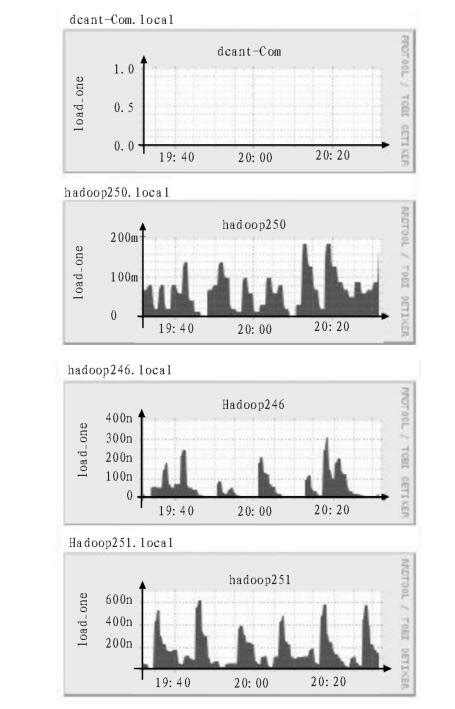 Statistical Diagram Of The Automatic Data Classification System Download Scientific Diagram