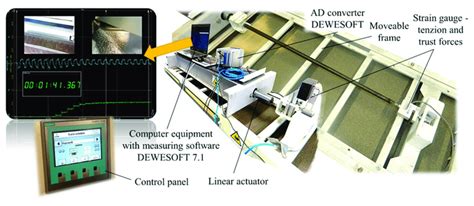 Testing Equipment With Control Panel Download Scientific Diagram
