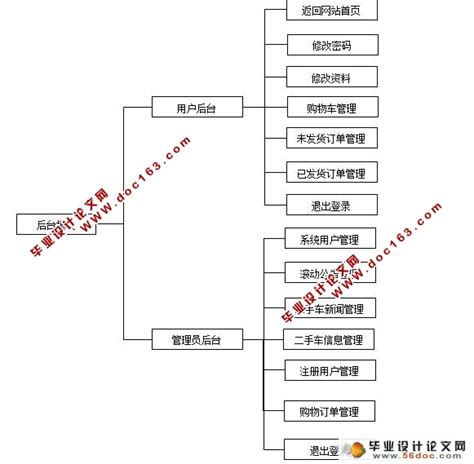 基于jsp技术的二手机动车交易网站的设计与实现javaweb毕业设计论文网