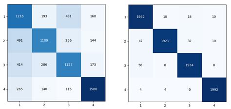 Improved Deep Residual Shrinkage Network For Intelligent Interference
