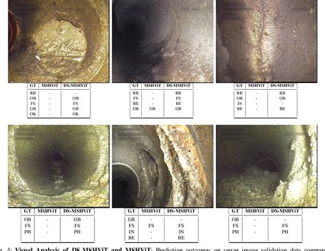 Figure 2 From Dual Stream Attention Transformers For Sewer Defect