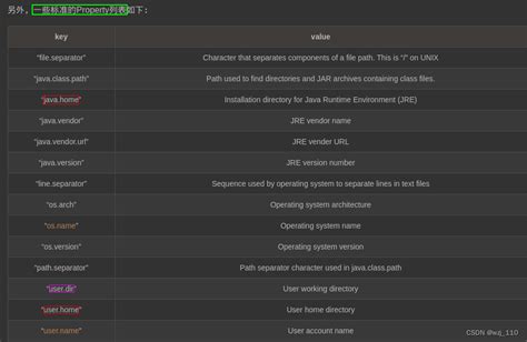 Linux杂谈之java命令 Csdn博客