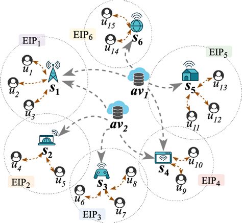Figure 4 From Data Integrity Verification In Mobile Edge Computing With