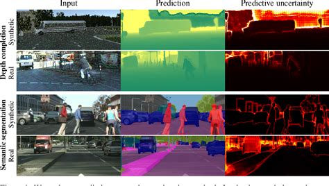 Figure 1 From Evaluating Scalable Bayesian Deep Learning Methods For Robust Computer Vision