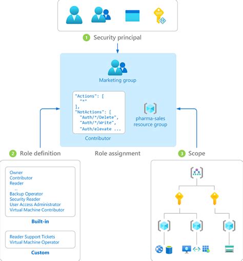 Python For Azure Mastering Azure Subscription Filtering With Python