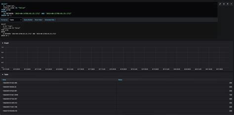 Cannot Get Graph To Chart With Postgresql Grafana Grafana Labs Community Forums