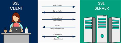 How Does An Ssl Certificate Work Sci Tech Today How Does An Ssl Certificate Work Sci Tech Today