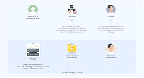 Download Gateway Utility For Your Companys Local Network Getscreen Me