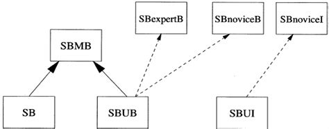 Assumption Types And Stereotypes In A Partition Hierarchy Download Scientific Diagram