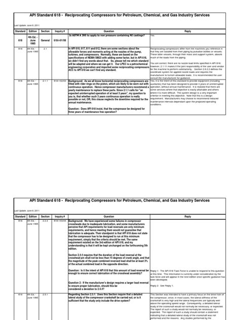 Api 618 Standard For Reciprocating Compressors Pdf
