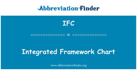 Ifc 定义 综合的框架图表 Integrated Framework Chart Ifc 定义 综合的框架图表 Integrated Framework Chart