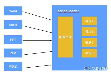 大型 Web 应用公共组件架构思考 知乎