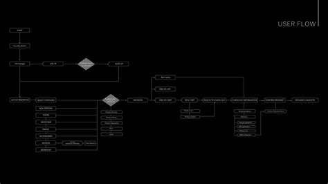 UI UX PROJECT On Behance
