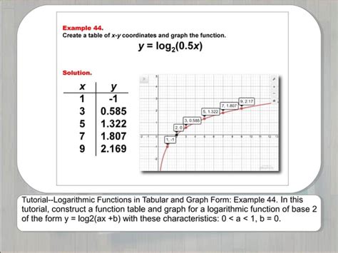Tutorials Logarithmic Functions In Tabular And Graph Form Ppt Physics Science