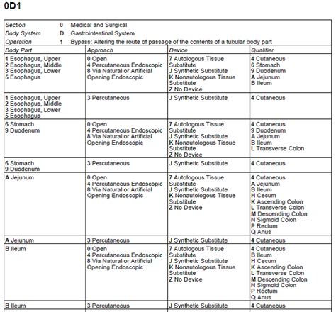 Bariatric Surgery Cpt Codes 2025 Berte Celisse