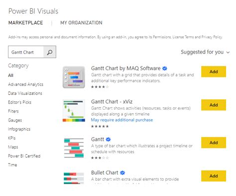 Solved Gantt Chart Microsoft Fabric Community