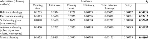 Computation Of The Preference Selection Index í µí°¼ í µí±