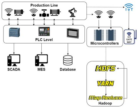 electronics special issue embedded systems and microcontroller