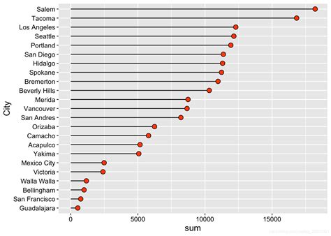 Ggplot2绘图 类别比较型图表libraryggplot2 Mydata Ggplot2绘图 类别比较型图表libraryggplot2 Mydata
