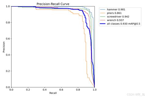 基于yolo11 v10 v8 v5深度学习的维修工具检测识别系统设计与实现【python源码 pyqt5界面 数据集 训练代码】 维修工具