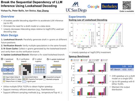 Icml Poster Break The Sequential Dependency Of Llm Inference Using Lookahead Decoding