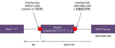isc dhcp ipv6 example peakmasop
