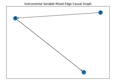 How To Use Pywhy Graphs With Examples And Tutorials Pywhy Graphs V