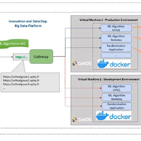 global overview of the microservices based architecture to support the