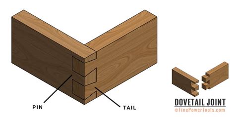 Interlocking Dovetail Joint Type Hoa Hau Hoan Vu How To Dovetail Wood