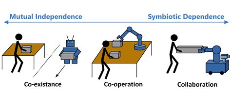 Using 3 D Lidar Data For Safe Physical Human Robot Interaction Ai Research Paper Details