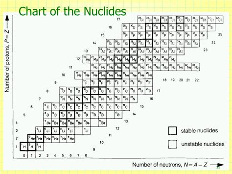 Ppt Ne 301 Introduction To Nuclear Science Spring 2012 Powerpoint