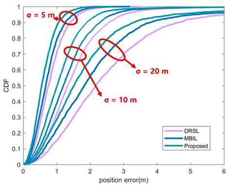A Novel Location Source Optimization Algorithm For Low Anchor Node