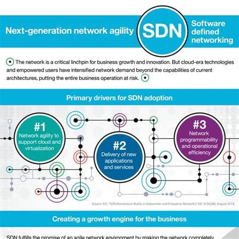 In Pictures Software Defined Networking From Ibmnext Generation Network Agility Pdf