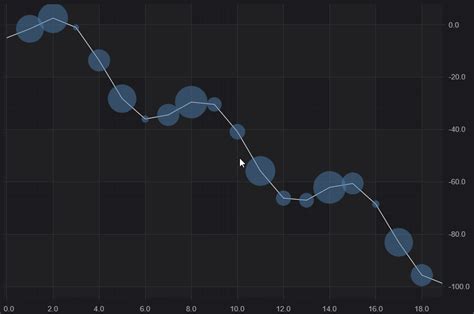 Zoompanmodifier Javascript Chart Documentation