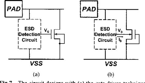 Figure From Whole Chip ESD Protection Strategy For CMOS Integrated Circuits In Nanotechnology