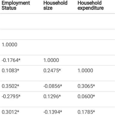 Pairwise Correlation Coecients Download Scientific Diagram