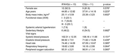 Impulse Oscillometry In Patients With Pulmonary Arterial Hypertension