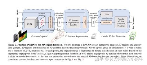 frustum pointnets for 3d object detection from rgb d data 论文解读 知乎